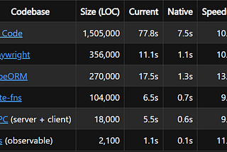 MongoDB Database Triggers | Medium