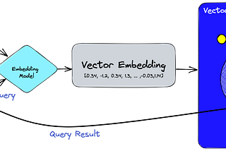 Marco Bertelli – Medium