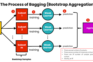 Brijesh Soni – Medium