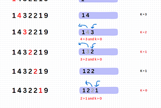 45. Jump Game II - LeetCode. This problem delves into the realm of… | by Samia Rahman Misty | Medium