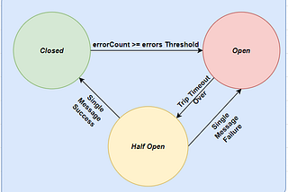 Vijay Kulthe – Medium