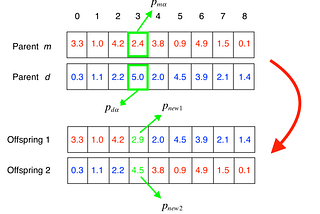 Implementation of Metaheuristic algorithms for Hyperparameter tuning ...