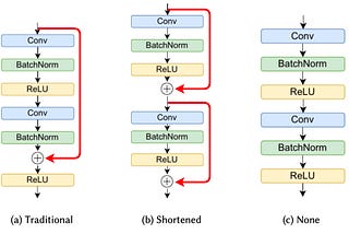 The most insightful stories about Deep Learning - Medium