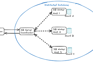 Adam Prout – Medium