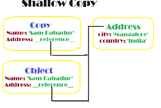 Master Java 8 Stream API - Practical Exercises | by Mukeshkonline | Medium