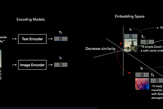 Frederik vom Lehn – Medium