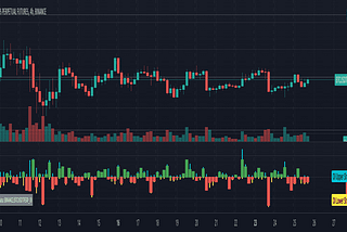 Stock Market Training Institute – Medium