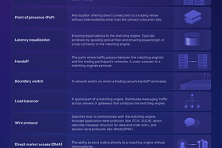Databento – Medium
