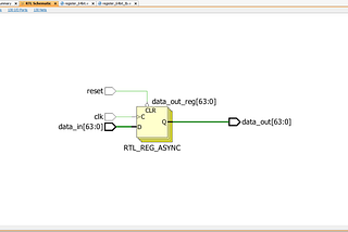 RAO MUHAMMAD UMER – Medium