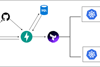 How I used celery in FastAPI for background task processing with ...