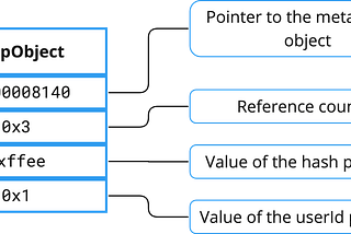 ARM 64 assembly STR and LDR instructions for Apple Silicon | by ...
