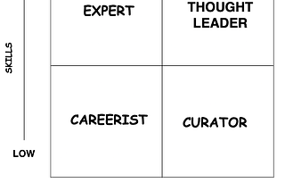 Timeout Strategies in Microservices Architecture: An Overview | by Syed Zaid Ali | Medium