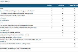 List: Snowflake | Curated by Fadi K Kamel | Medium