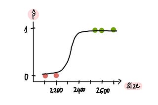 List: Machine Learning Starter Pack | Curated by Shreya Rao | Medium
