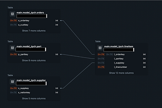 Databricks SQL SME – Medium