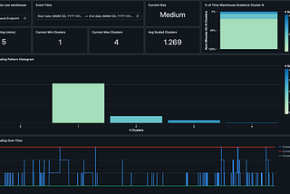 Databricks SQL SME – Medium
