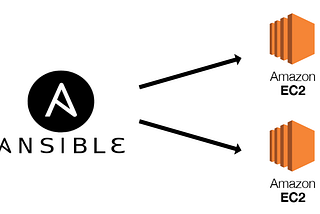 Dockerise React Application (Next.js) | by Alex Tsai | Medium