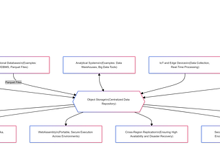 Simardeep Singh – Medium