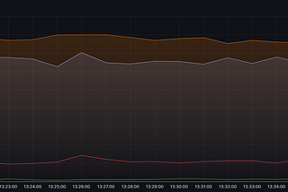 Layered architecture implementation in Golang | by Sergey Shershnev ...