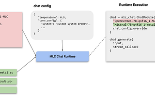 How to compile LLM on Android using LLama.cpp | by mmonteiros | Medium