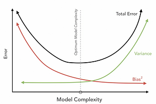 Yashas H G – Medium