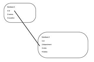 SQLite CRUD operations in Flutter | by Anand Vishwakarma | Medium