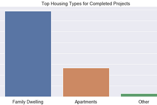 Anomaly Detection Techniques in Python | by Christopher Jose | learningdatascience | Medium