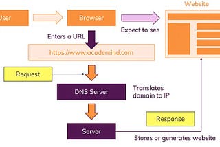 NWANOSIKE TOCHUKWU – Medium