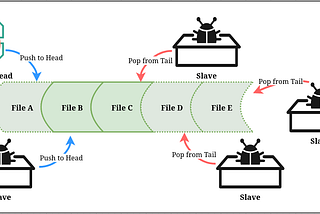 Davide Bragetti – Medium