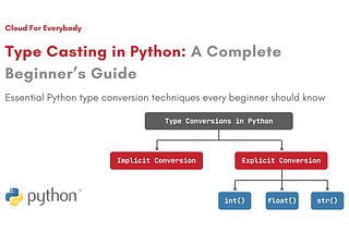 Aliyan Shaikh – Medium