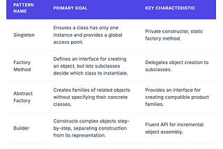 Building a REST API with Spring Boot for Employee Data with JSON Storage | by Vivek Singh Rana ...