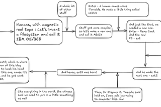 Kshitij Vaze – Medium