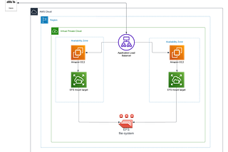 Automating S3 Event Notifications Using AWS Lambda and SNS for Real-Time Alerts 🚀 | by Aakash ...