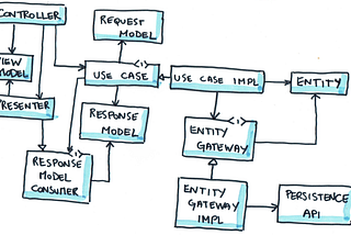 The most insightful stories about Spring Boot - Medium