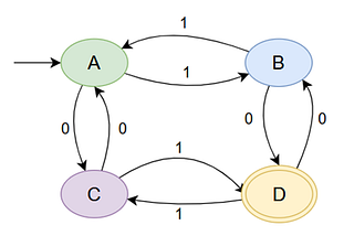 Introduction to Automata Theory: The Foundation of Computational Science | by Shehani Kavishka ...
