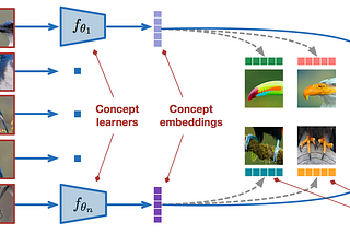 List: Image Classification using Few-Shot Learning | Curated by Miftahuz Zuhan | Medium
