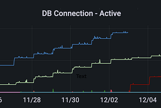 Memory settings for Java process running in Kubernetes pod | by Fan Liu ...