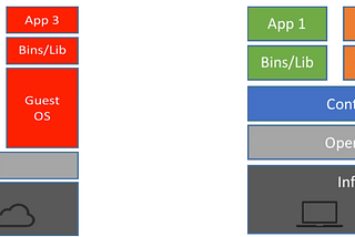 Container Networking Deep Dive — Part 2 | by Kasra A. | Medium