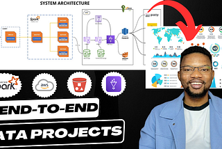 Yusuf Ganiyu – Medium