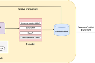 Pallavi Sinha – Medium
