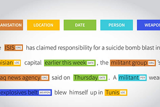 Training a custom named entity recognition (NER) model using SpaCy | by Emirhan Erbil | Medium