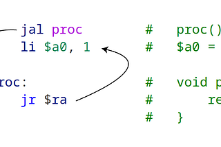 A Simple Web Server written in C. A simple web server using socket… | by Nipun Chamikara ...