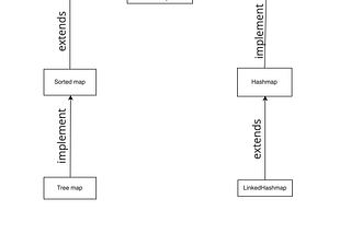 A full guide to use Paging-3 Library along with Jetpack compose’s LazyRow, LazyColumn and ...
