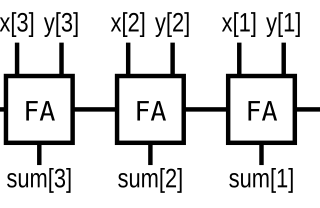 List: HDLBits | Curated by yfwang | Medium