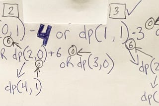 Bit Manipulation Tutorial Using JavaScript | by Daniel Ball | Medium