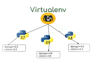 How to Manage Multiple Python Versions with pyenv on Ubuntu & macOS | Medium