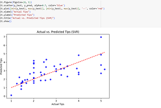 The most insightful stories about Python - Medium