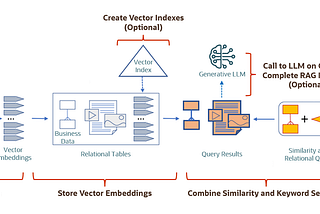 Create Your First Oracle Autonomous Database 23AI For Free | by Ludan Aguirre | Medium