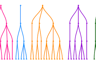 Python in Plain English