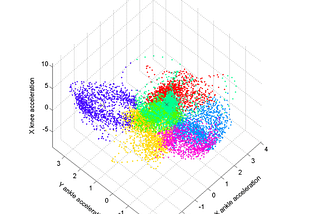 Running Your Complete Python Project in Google Colab | by Sarthak | Medium